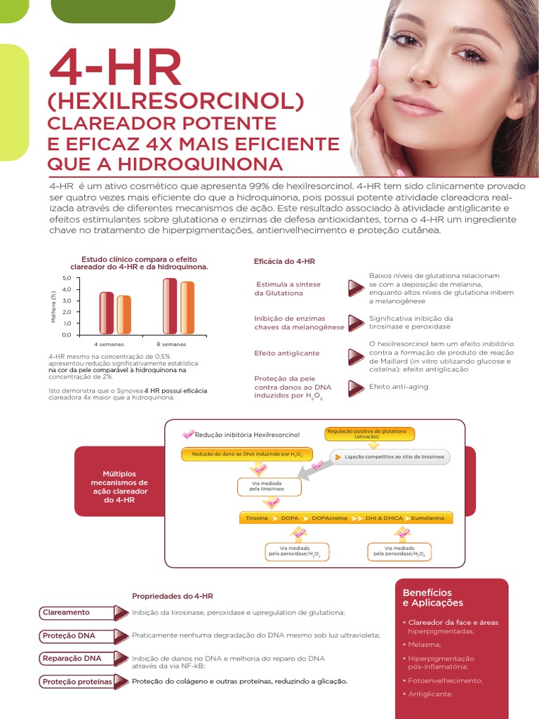 4-HR Hexilresorcinol SYNOVEA | PDF | Glutationa | Antioxidante
