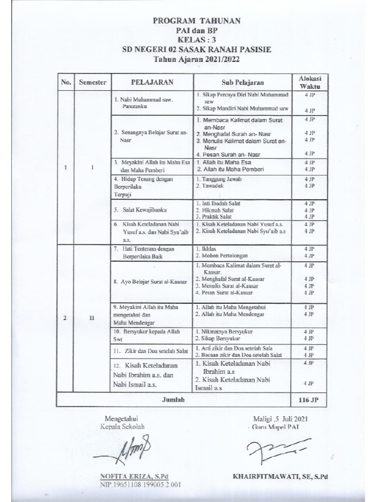 Prota KLS 3 2021-2022 | PDF