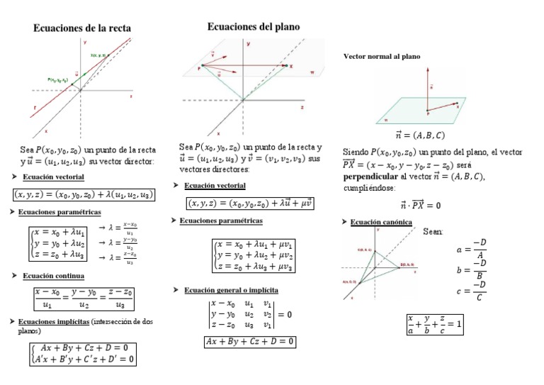 Ecuaciones de La Recta | PDF | Línea (geometría) | Vector Euclidiano