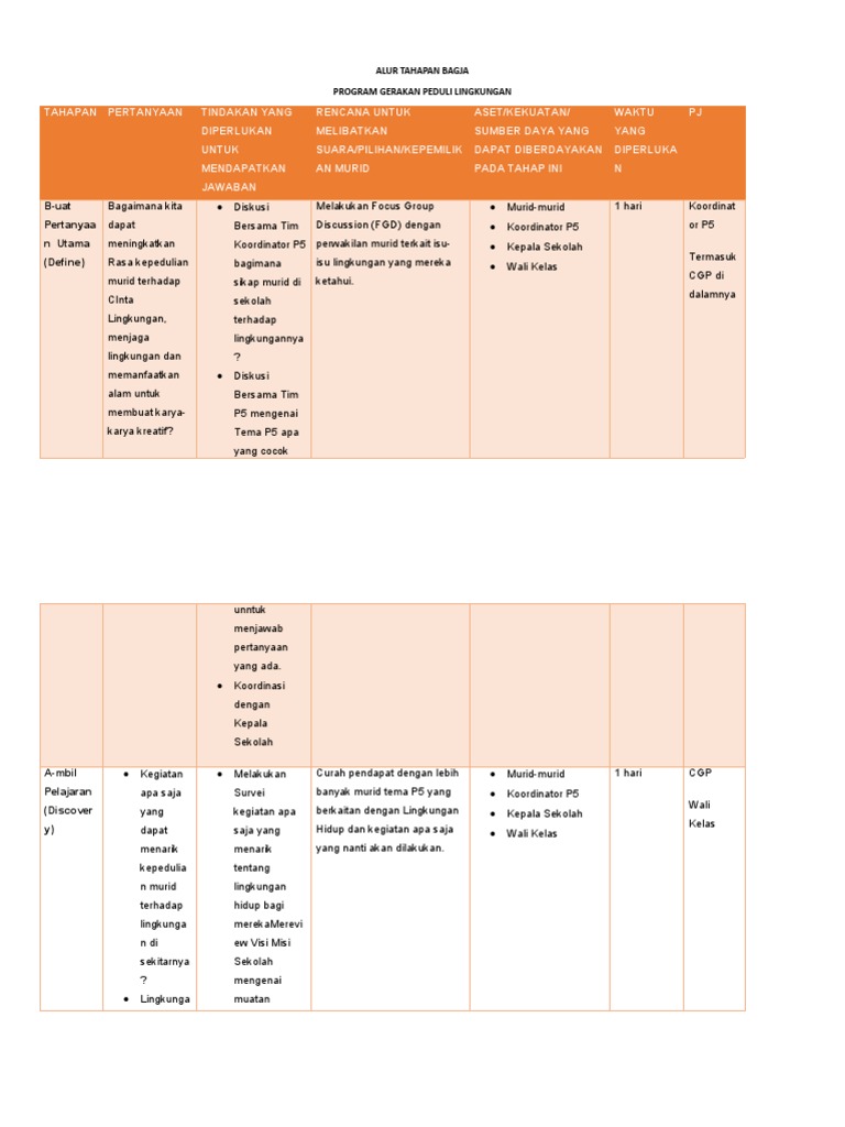 Alur Tahapan Bagja | PDF