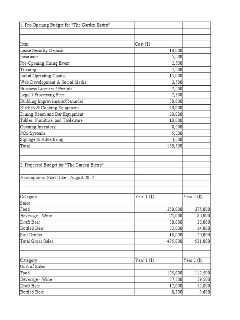 Budget Discussion | PDF Budget Discussion | PDF