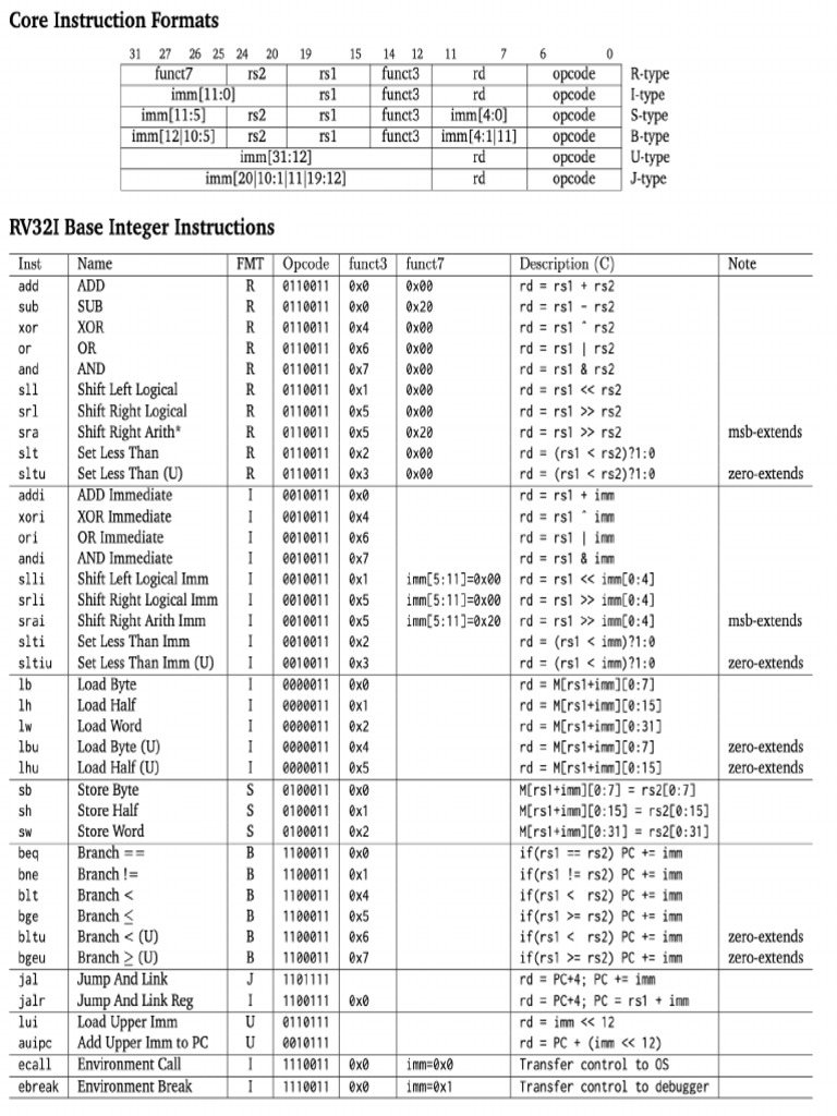 Opcodes | PDF