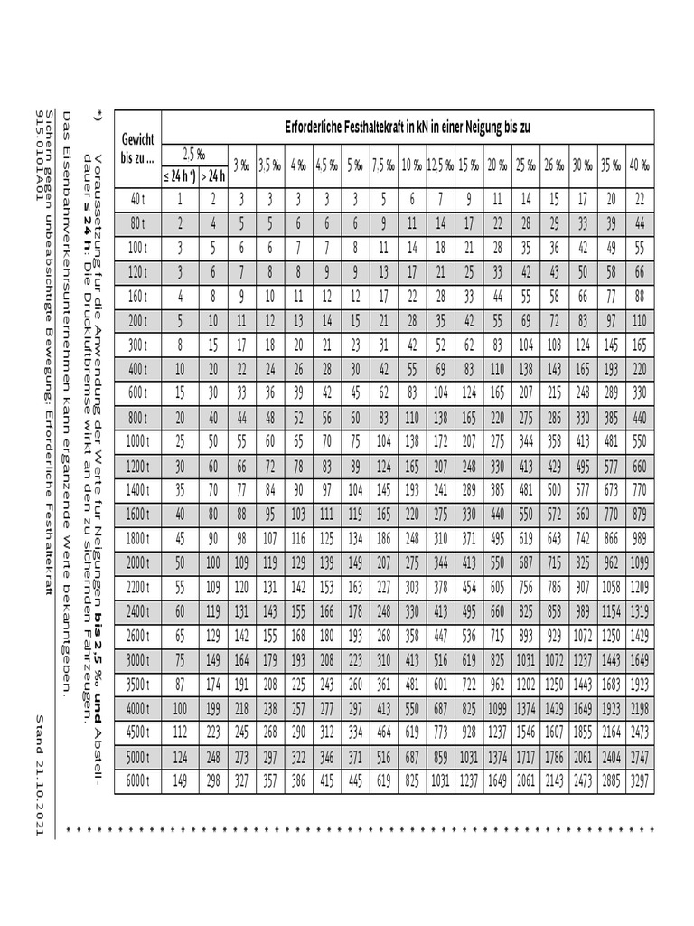Tabellen Festhaltekraft (11.12.2022) DB | PDF