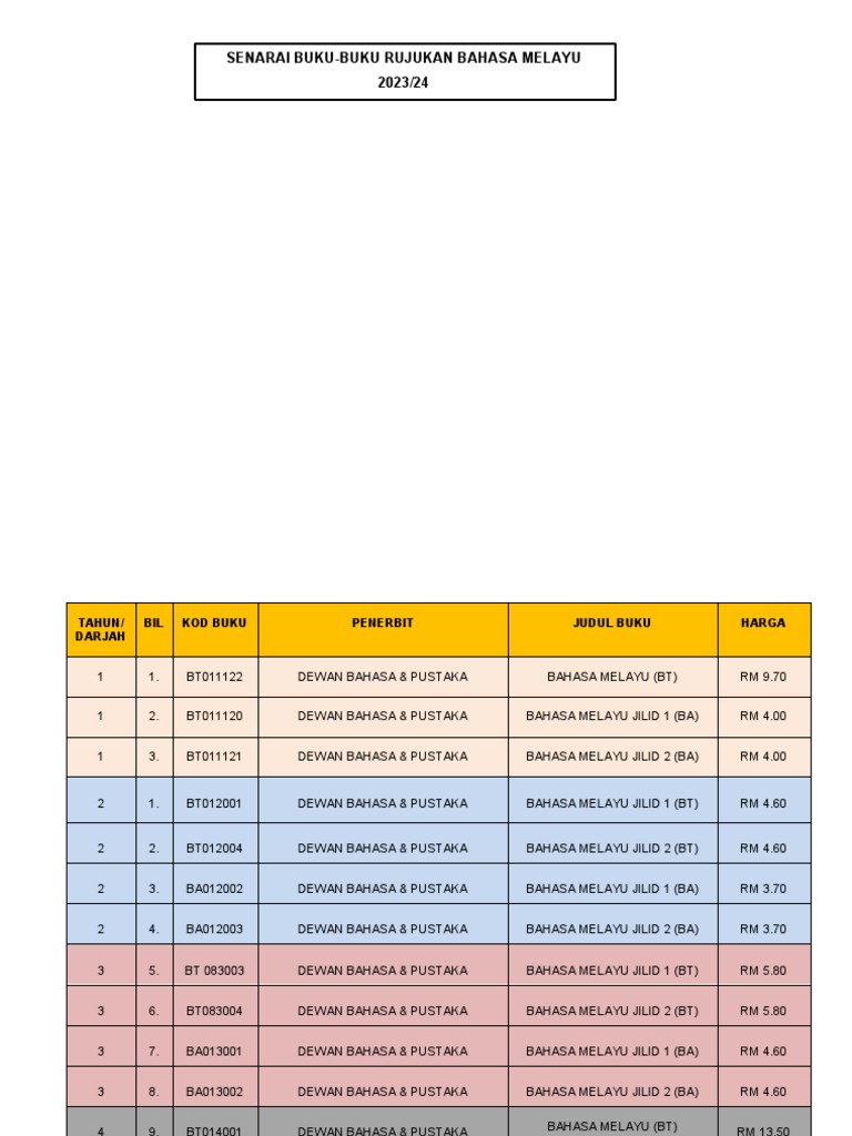 Senarai Buku BM 2023 | PDF