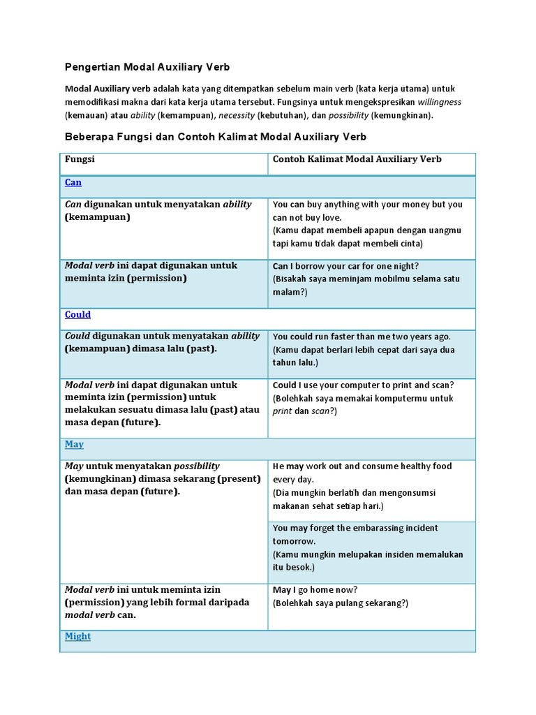 Modal Auxiliary Verb | PDF
