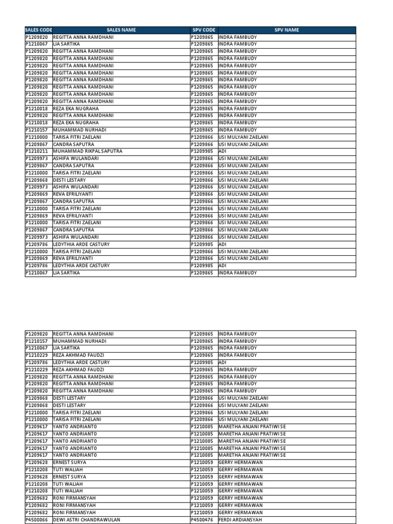 Data Achievement Pemol | PDF