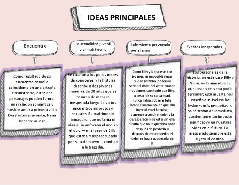 Mapa Conceptual | PDF | Amor