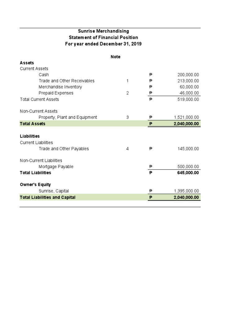 Accounting Activities | PDF | Expense | Cost Of Goods Sold