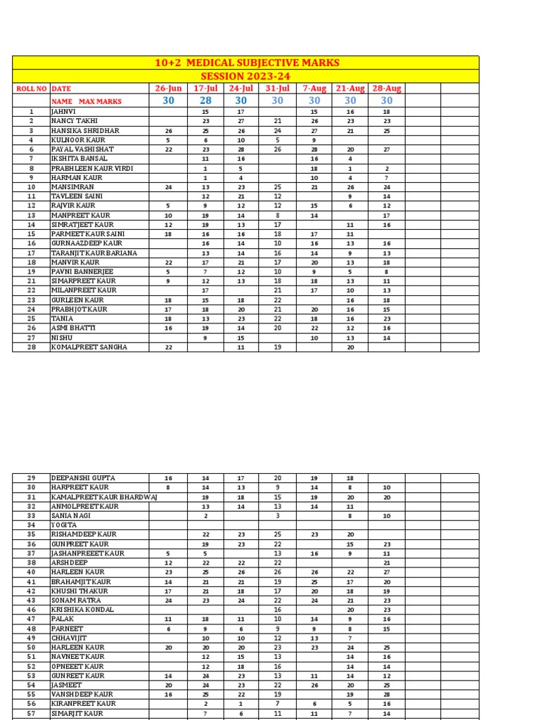 10+2 Bio Subjective Mark List 28-8-23 | PDF