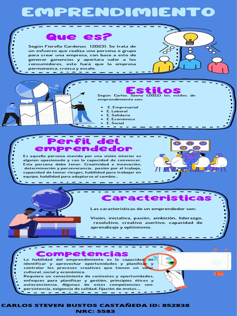 EMPRENDIMIENTO | PDF | Relaciones personales, crianza y desarrollo personal