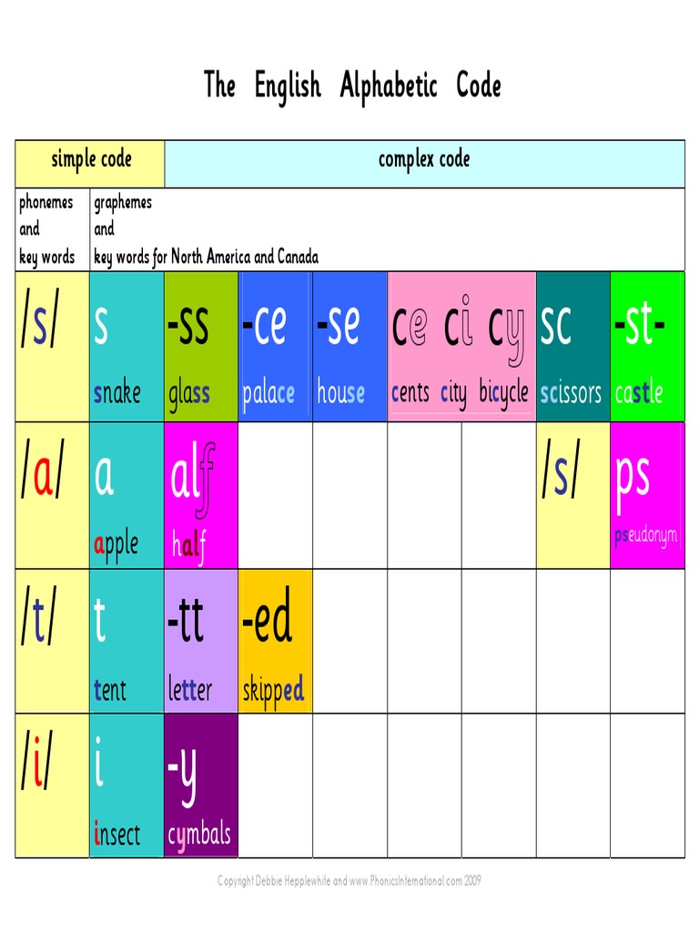 The English Alphabetic Code Amer-Can - Giant Picture Poster With Unit 1 ...