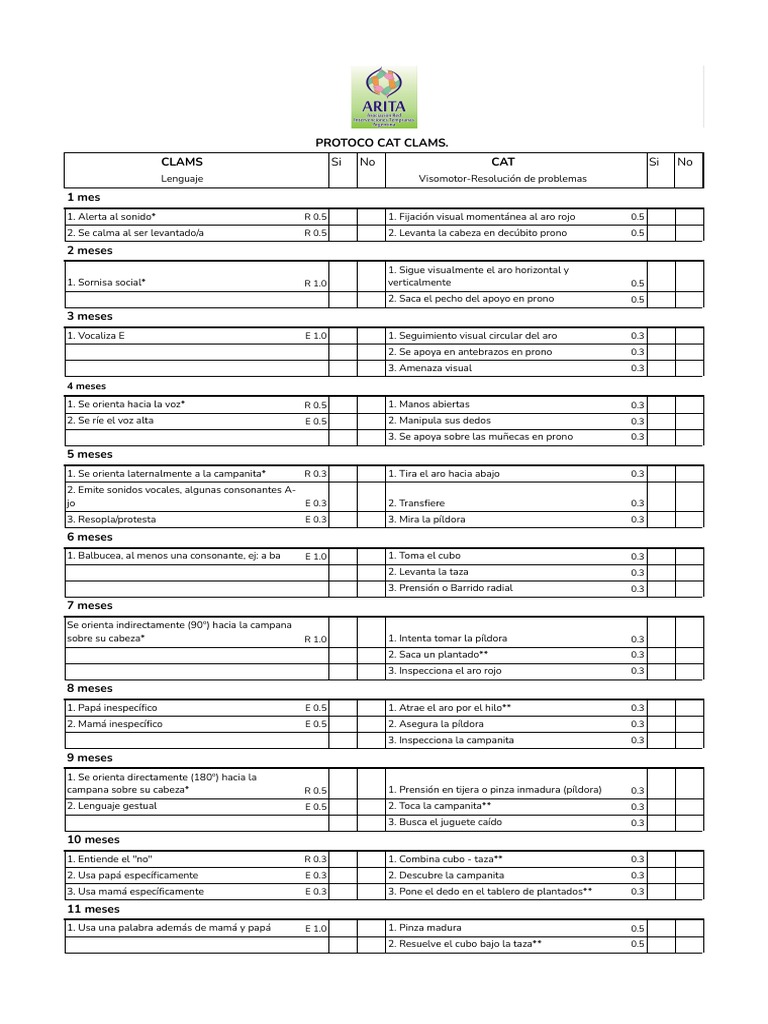 Protoco Cat Clams Curso Arita 2023 | PDF