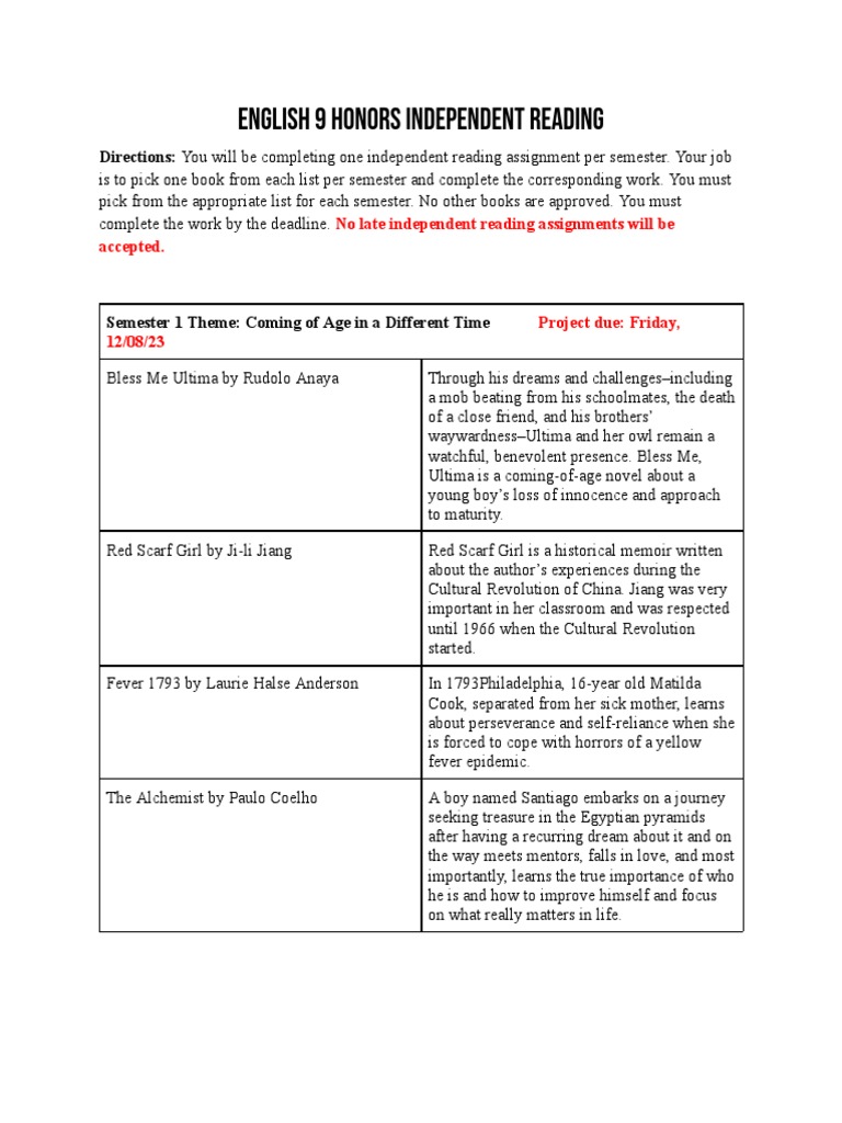 Honors English 9 Independent Reading Guide | PDF