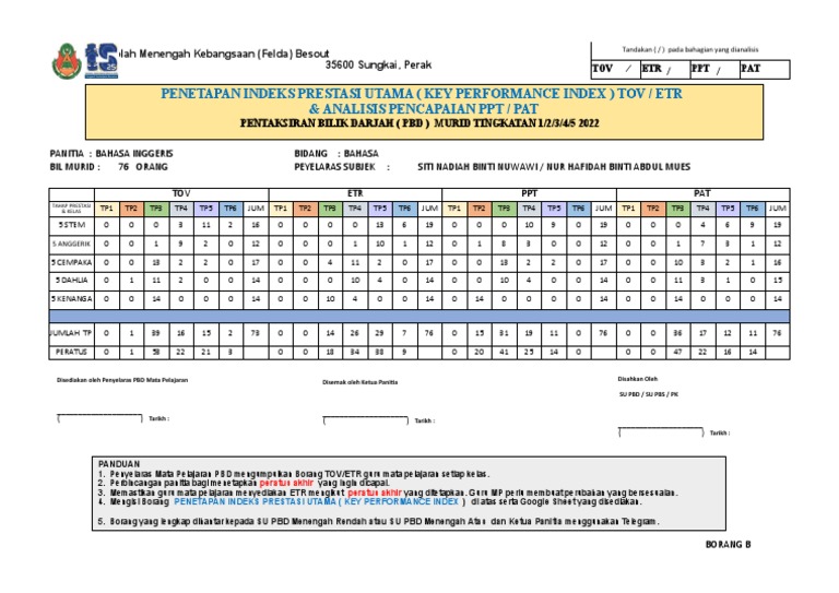 Borang B English Form 5 | PDF