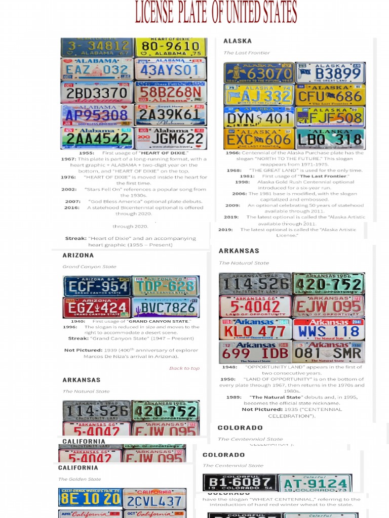 License Image - Licence Plates | PDF