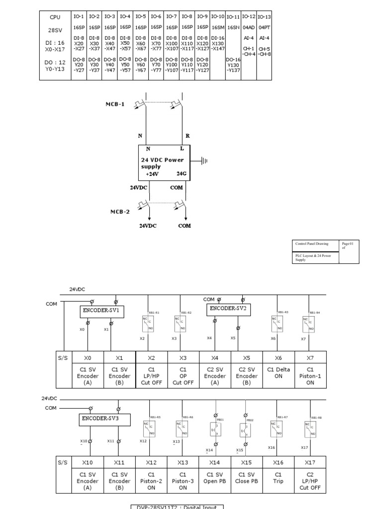 DRG PLC1 | PDF | Vehicles | Rail Transport