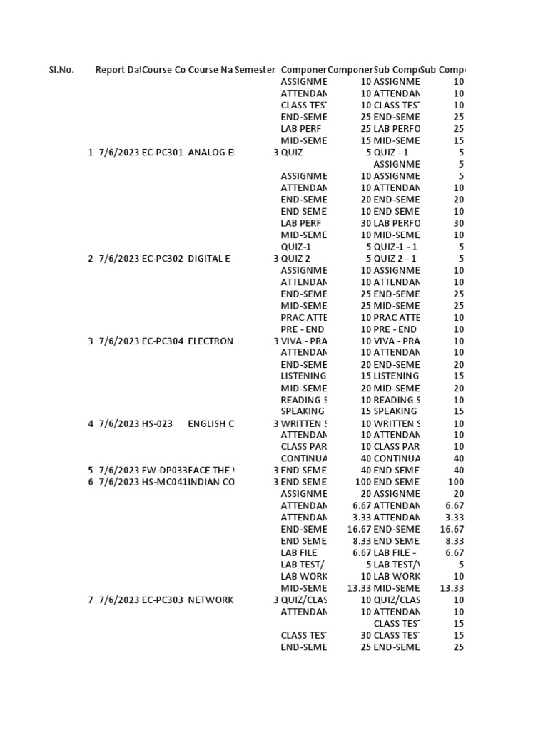 Student Detailed Marks Sheet | PDF