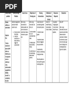 NCP - Diabetes Mellitus | PDF | Diabetes | Dehydration