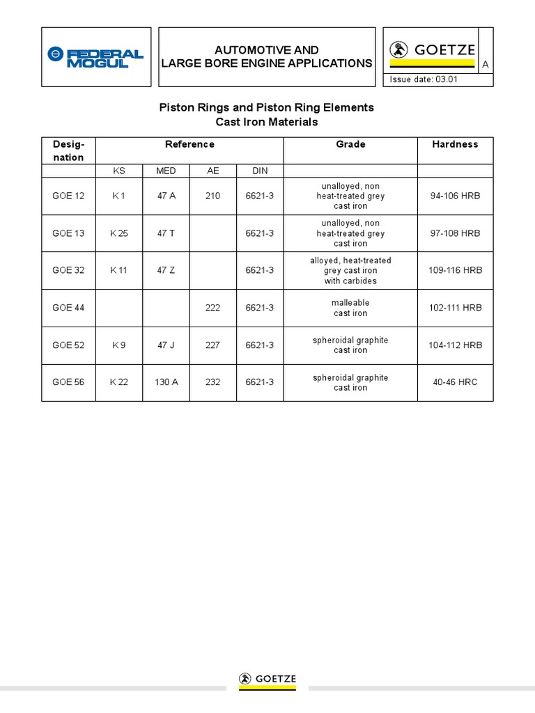 Piston Ring Material Details | PDF | Cast Iron | Hardness