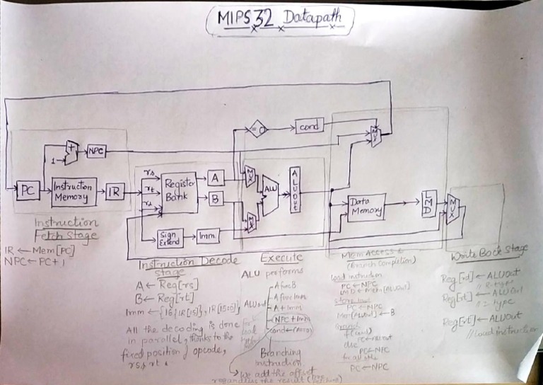 MIPS 32 Datapath Diagram | PDF MIPS 32 Datapath Diagram | PDF