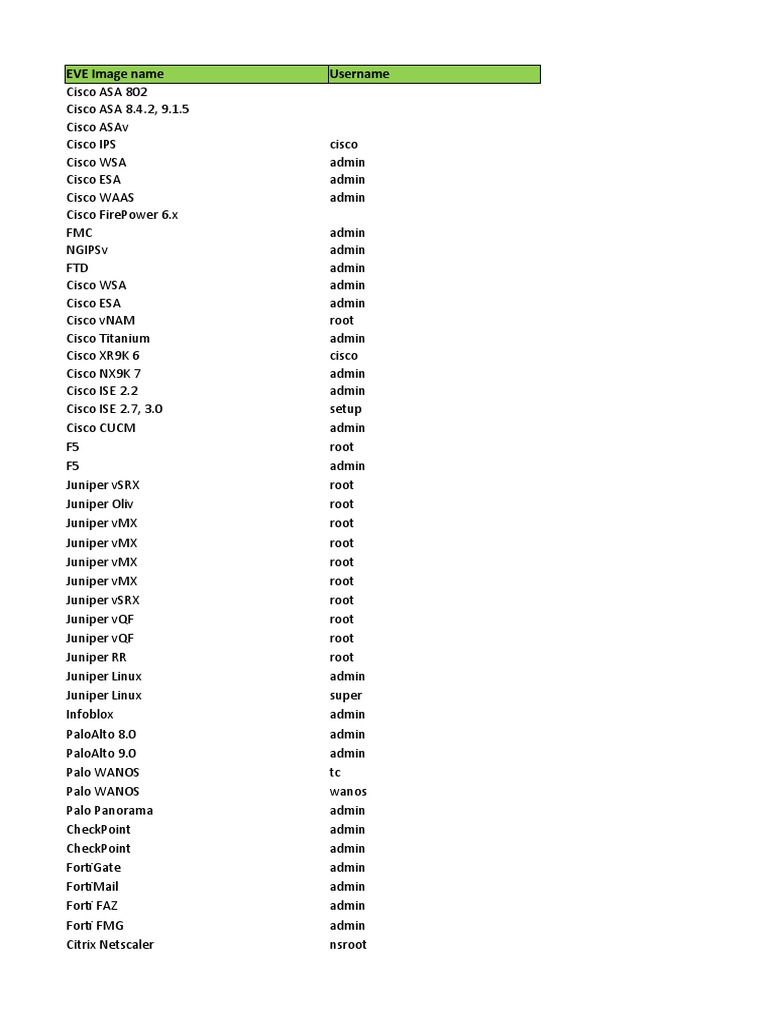 Passwords Eve | PDF | Computer Mediated Communication | System Software