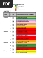 Hardcore Strat | PDF