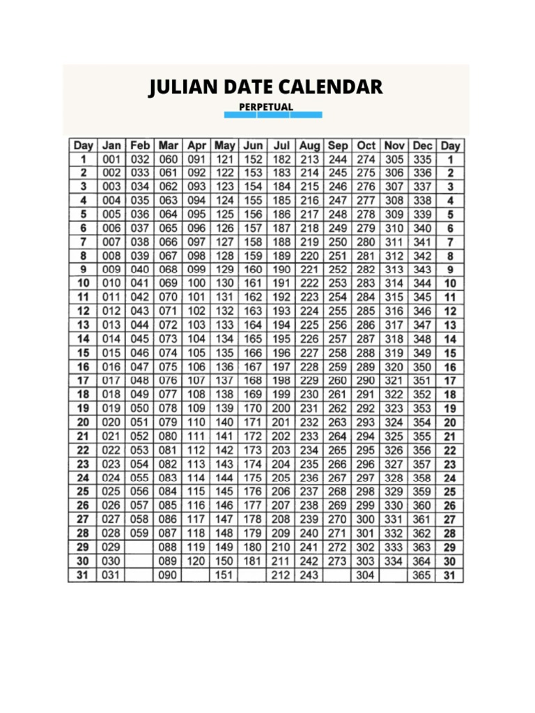 Julian Calendar | PDF