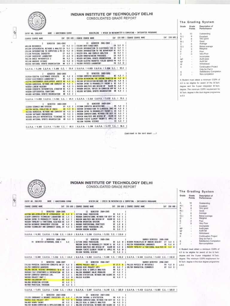 Marksheet IIT Delhi | PDF