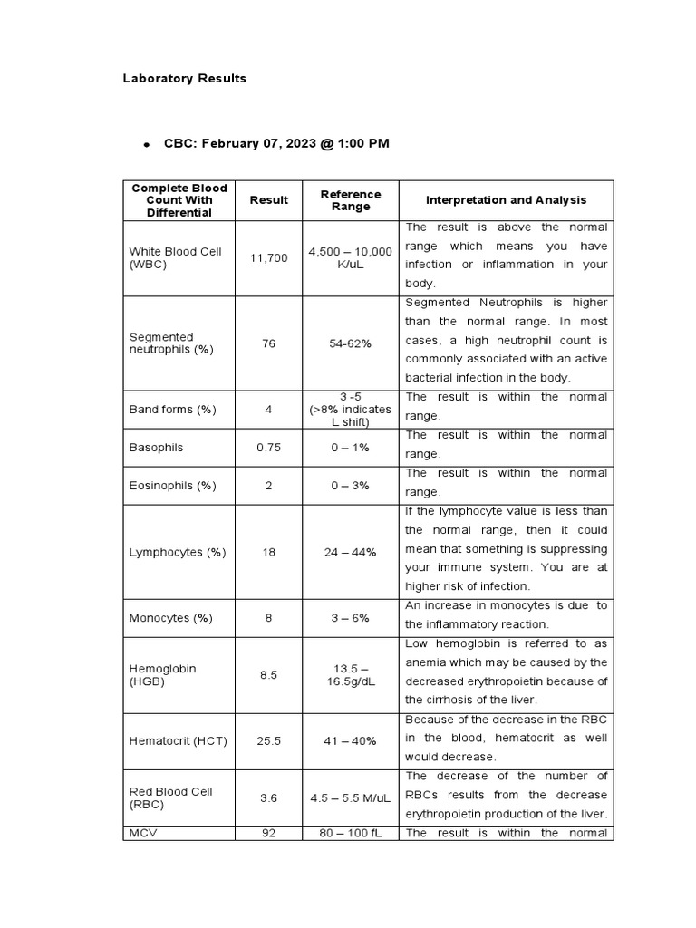 Laboratory Results & Interpretation | PDF | Alanine Transaminase | Anatomy