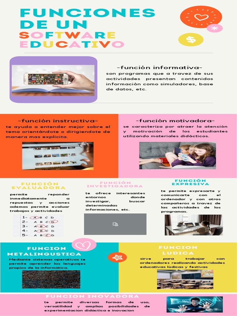 Funciones de Un Software Educativo | PDF | Informática | Aprendizaje