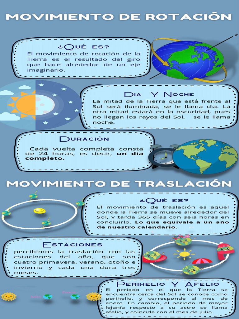 Infografia Movimiento de Rotación y Traslación | PDF