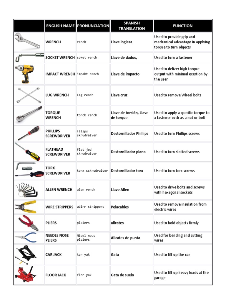 Mecanica Tools Herramientas2 | PDF | Screw | Secondary Sector Of The ...