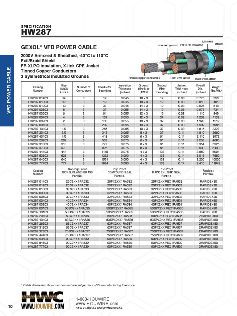 Gexol VFD Power Cable | PDF | Wire | Materials