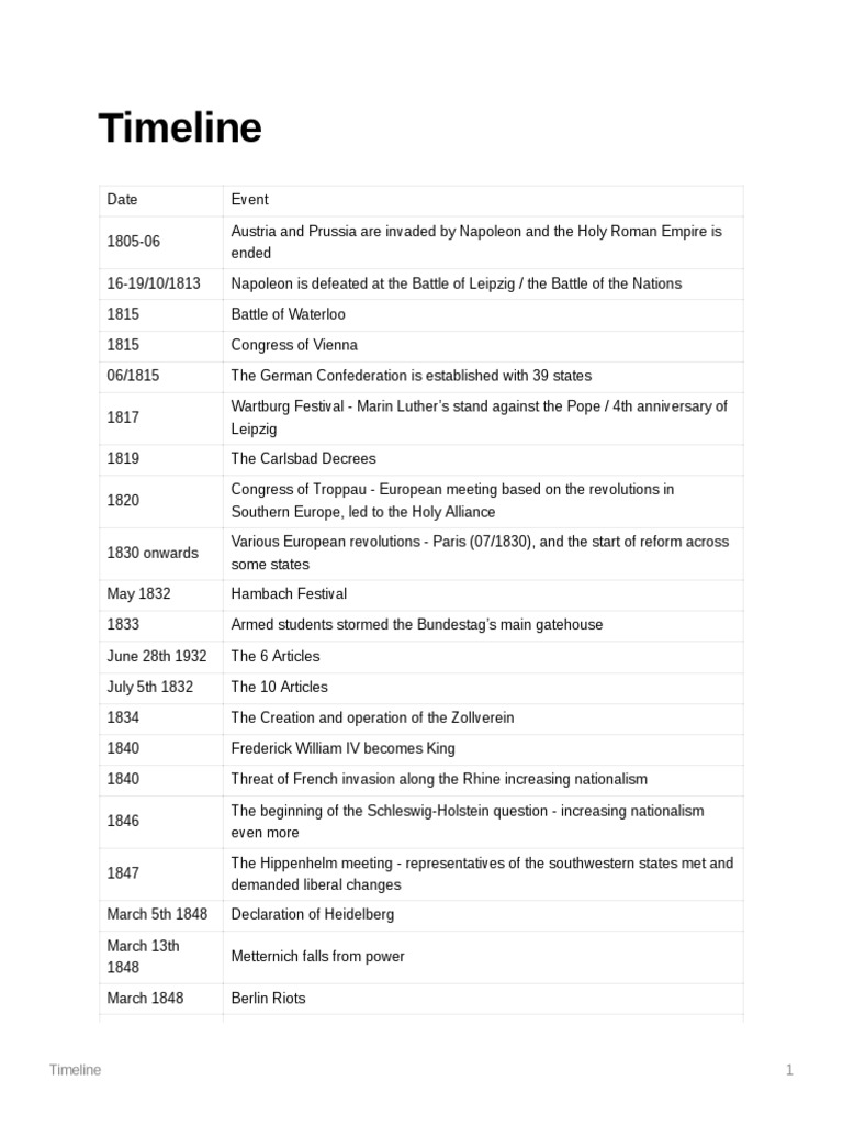 Germany Timeline | Download Free PDF | Kingdom Of Prussia | Otto Von ...