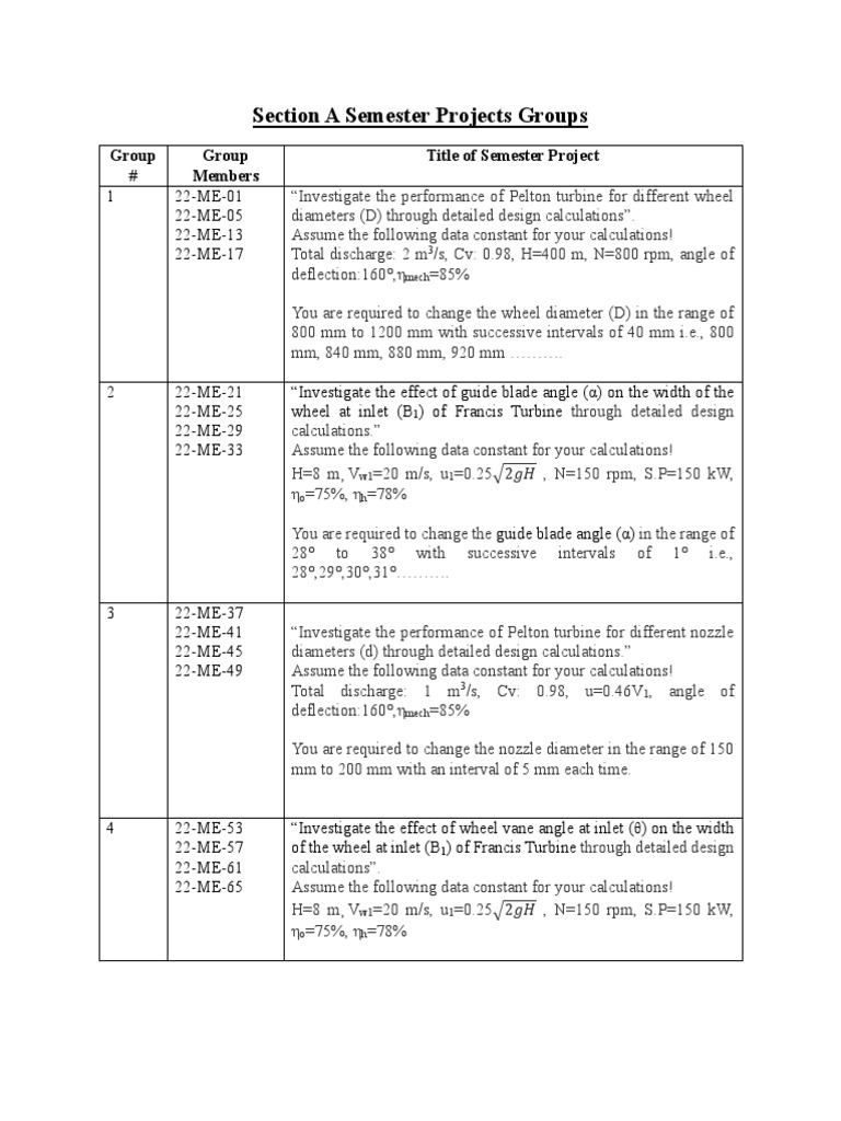Updated Section A Semester Projects Groups | PDF | Pump | Turbine