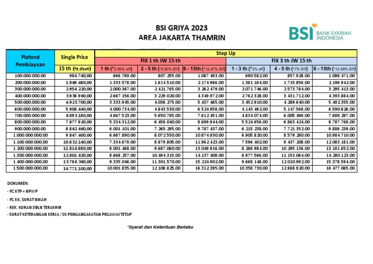 Tabel Angsuran Promax Bsi 2023-1 | PDF
