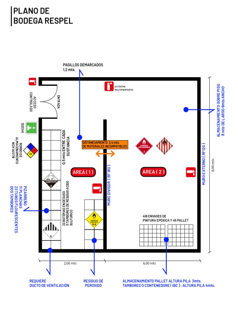 PLANO BODEGA Respel | PDF | Células Galvánicas | Batería (electricidad)