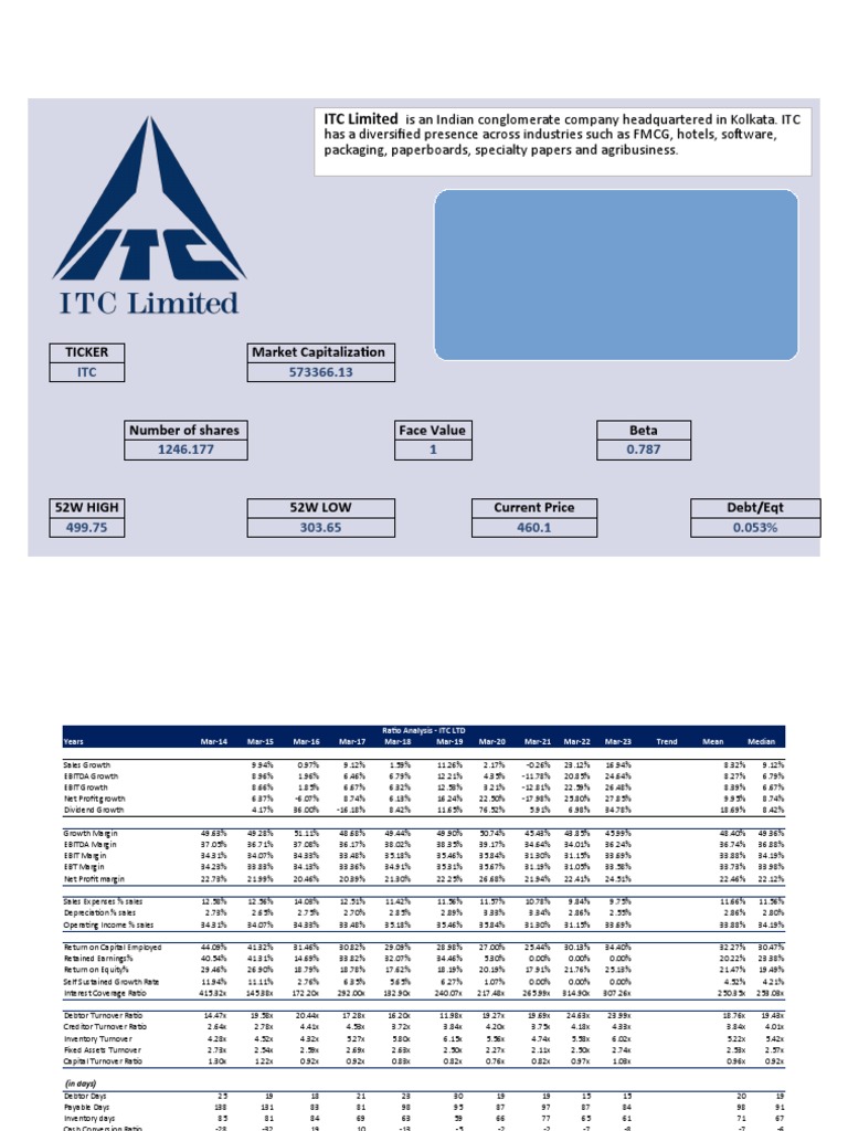 ITC Financial Model | PDF | Cost Of Capital | Free Cash Flow