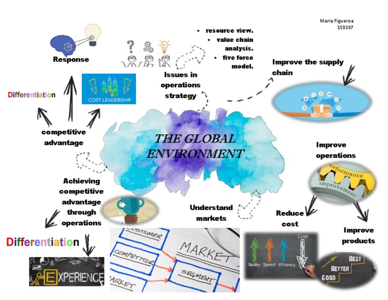 Activity A3. Concept Mind Map | PDF