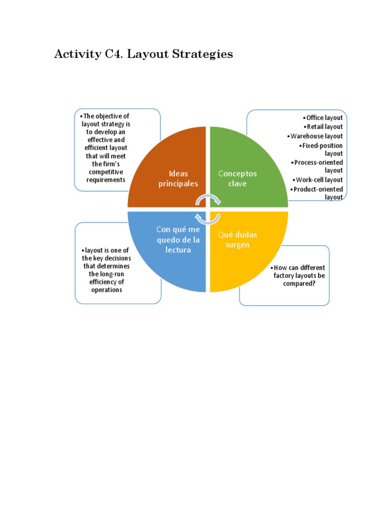 Activity C4. Layout Strategies Maria Figueroa | PDF
