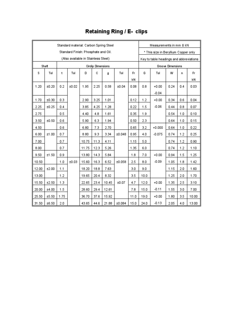 E Type Circlips | PDF | Manufactured Goods | Building Materials