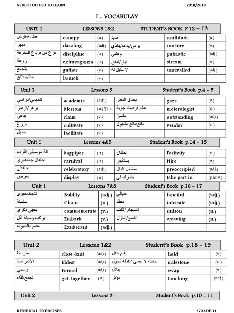 Vocabs English To Arabic | PDF