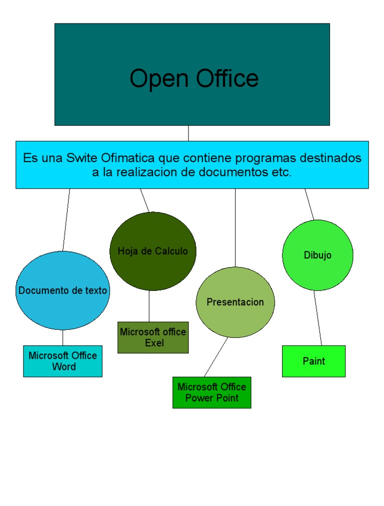 Swite Open Office .Mica y Pao | PDF | Microsoft Office | Introducciones ...