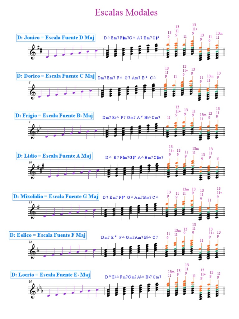 Escalas Modales | PDF