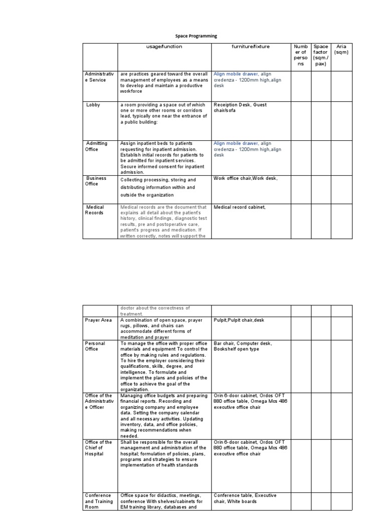 Space Programming 1 1 | PDF | Neonatal Intensive Care Unit | Hospital Space Programming 1 1 | PDF | Neonatal Intensive Care Unit | Hospital
