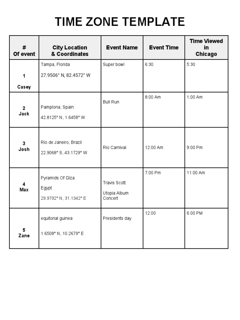 Time Zone Presentation Chart | PDF