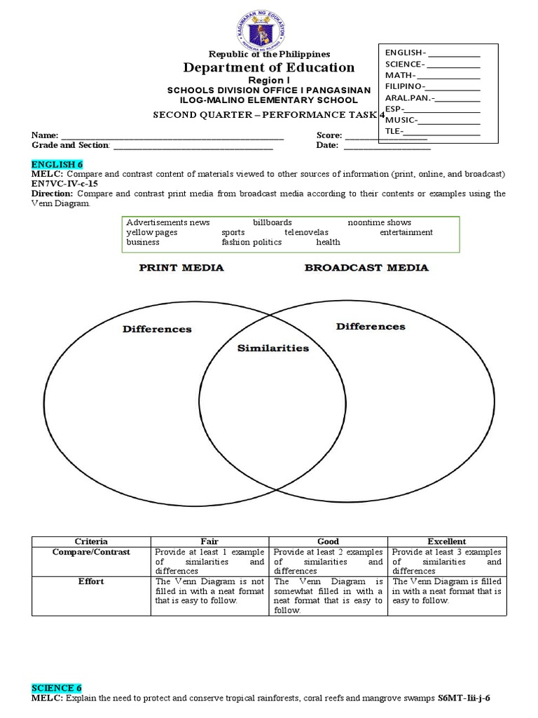 Grade 6 Performance Task Guidelines | PDF | Swot Analysis