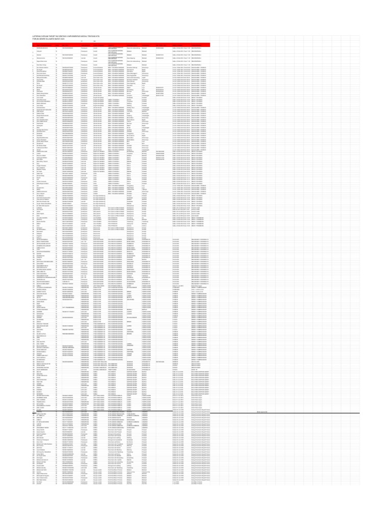 Target Edukasi Ini Genting | PDF