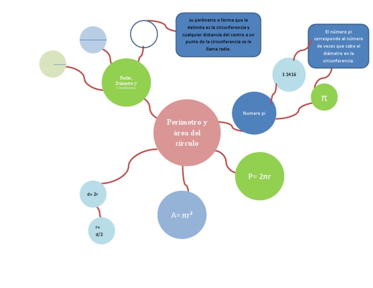 Mapa Mental Matematicas | PDF