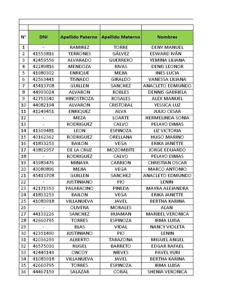 Lista de Nombres y DNIs 2023 | PDF | Títulos | Etapas educativas